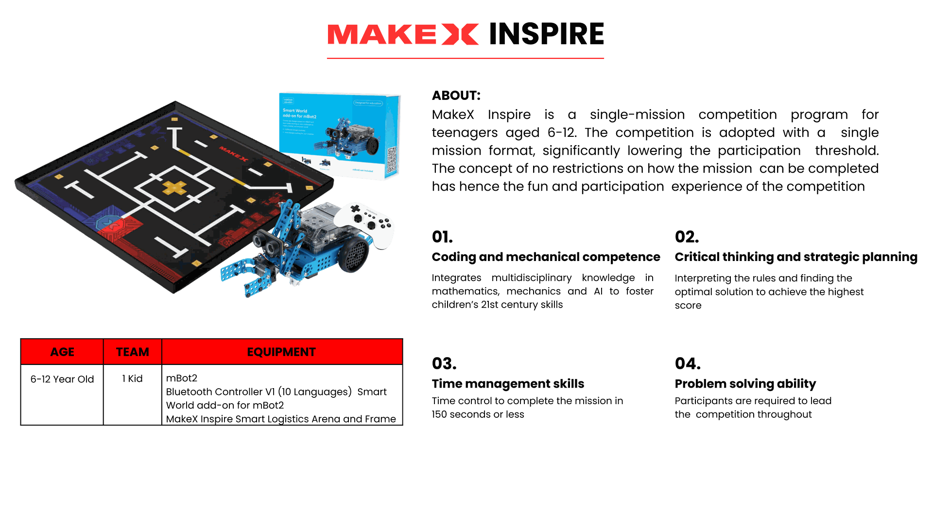 MakeX | Inovatek Solutions